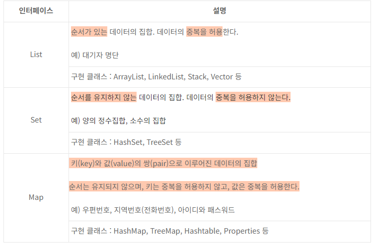 Java 컬렉션 프레임워크 List 12 Minwoo