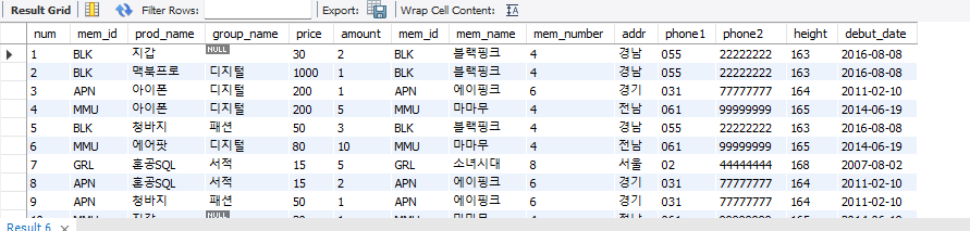 Database 조인inner Joinouter Join Minwoo 7925